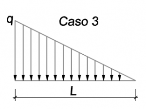 Cálculo de Vigas Online: Calculadora de Esforços Elásticos - engIobra
