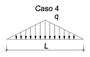 Calculadora estrutural online: esforços elásticos em vigas