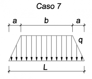 Cálculo de Vigas Online: Calculadora de Esforços Elásticos - engIobra